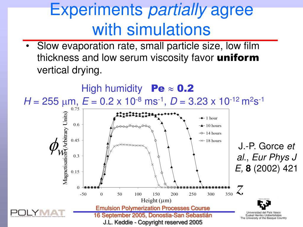PPT - Film Formation of Waterborne Coatings PowerPoint Presentation ...