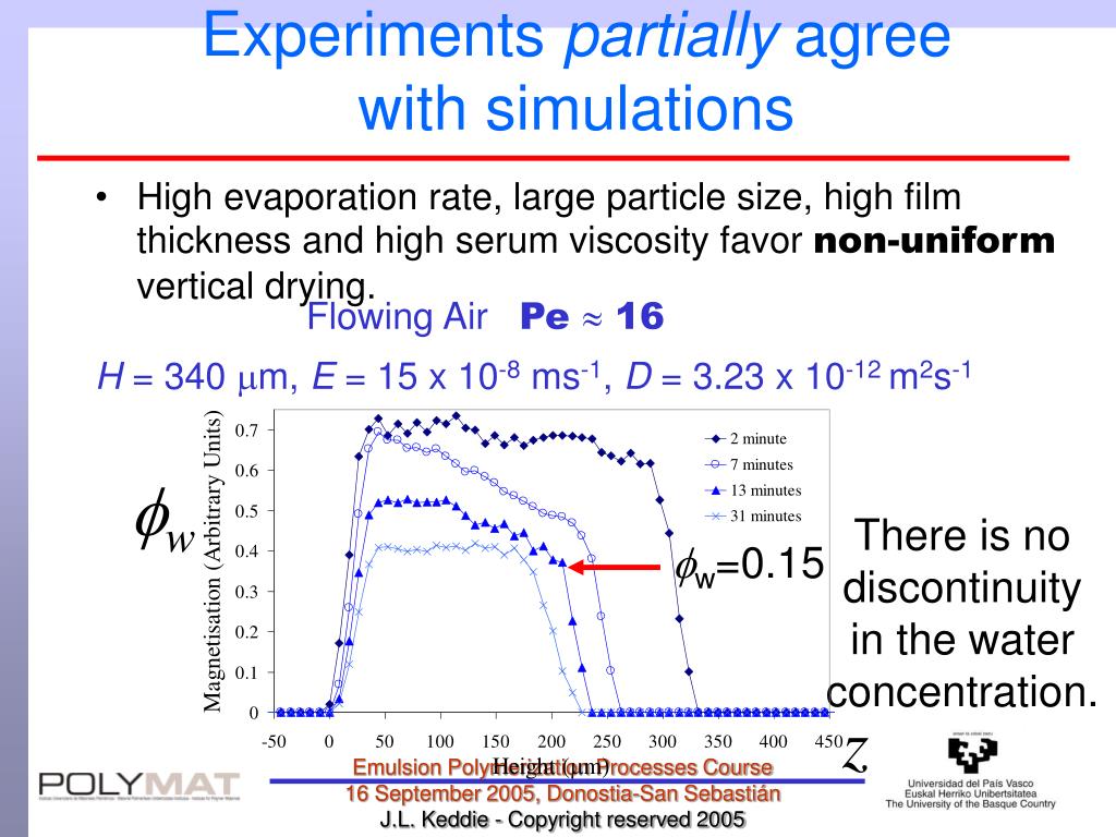 PPT - Film Formation of Waterborne Coatings PowerPoint Presentation ...