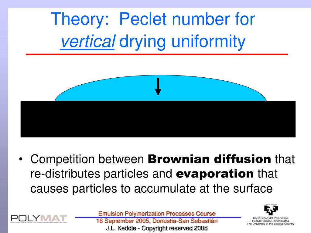 PPT - Film Formation of Waterborne Coatings PowerPoint Presentation ...