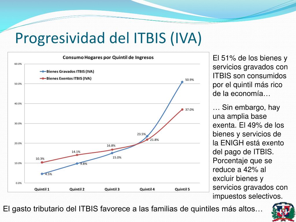 PPT - Aspectos de Equidad del Sistema Tributario Dominicano PowerPoint ...