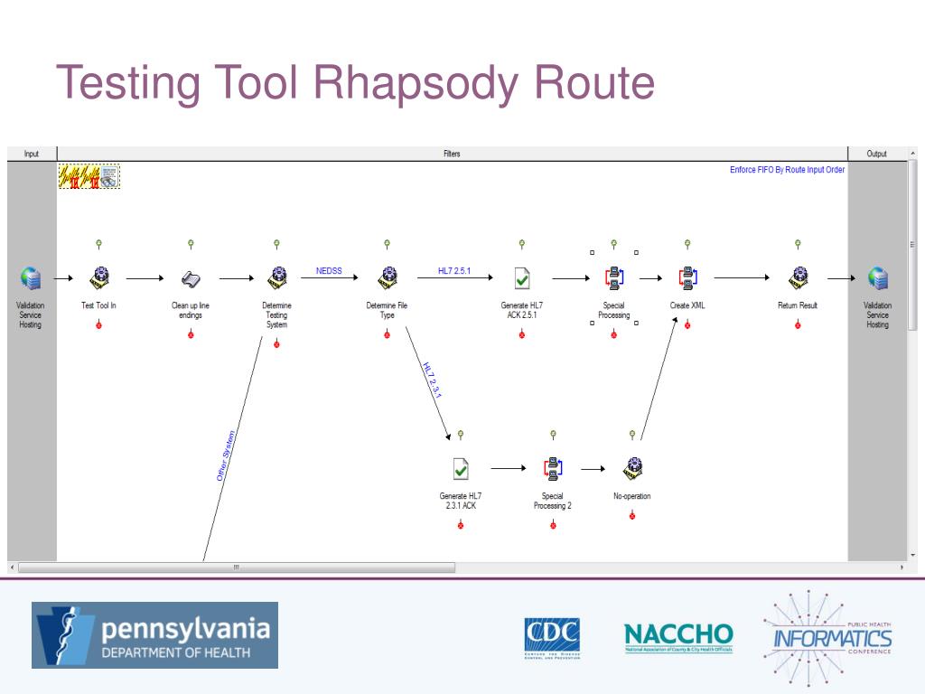 PPT - Pennsylvania Department of Health Enterprise Services PowerPoint ...