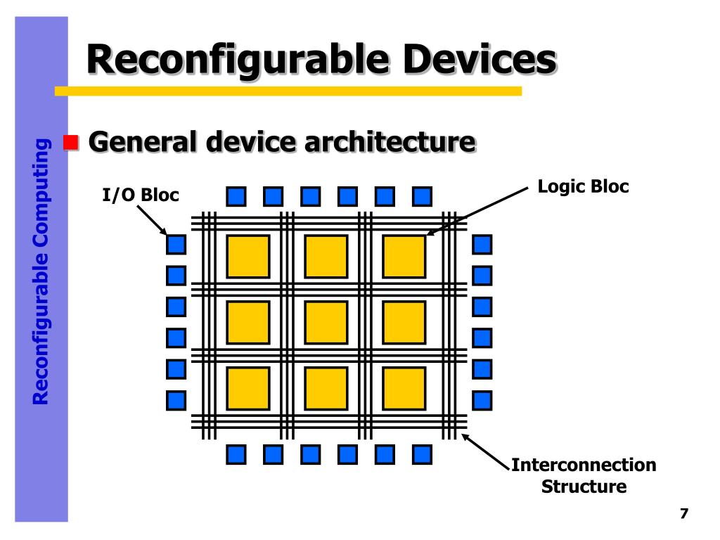 Ppt Dynamically Reconfigurable Architectures An Overview Powerpoint