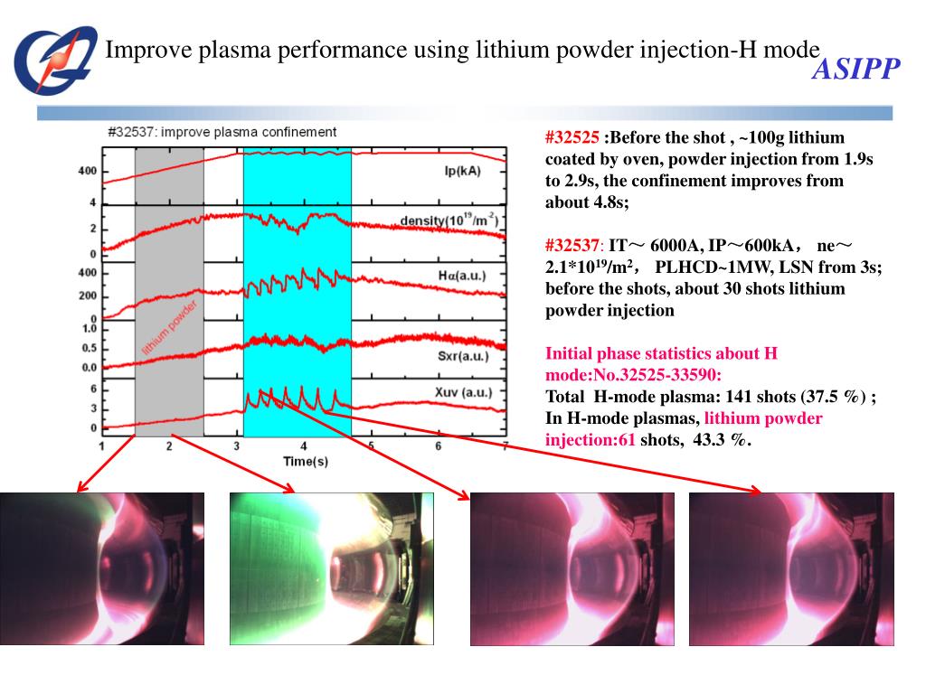 PPT - Lithium experiments on HT-7 and EAST tokamak G. Z. Zuo, J. S. Hu ...