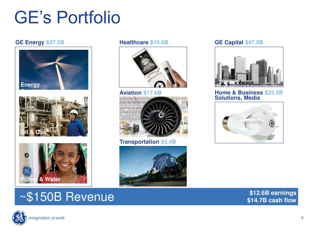 PPT - GE Transportation Solving the world’s toughest transportation ...