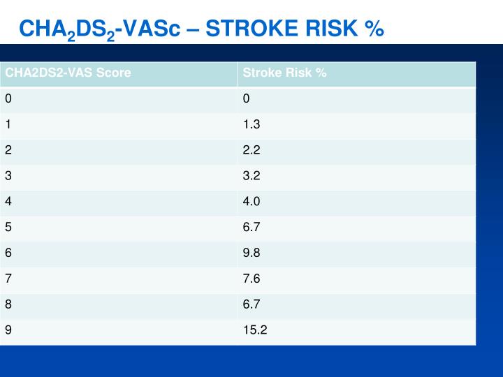 PPT - STROKE AND ATRIAL FIBRILLATION AND THE ROLE OF THE NOAC ...