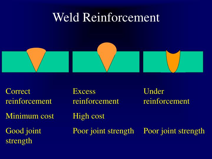 PPT - Welding Symbols (ISO 2553) and Weld Joint Design PowerPoint ...