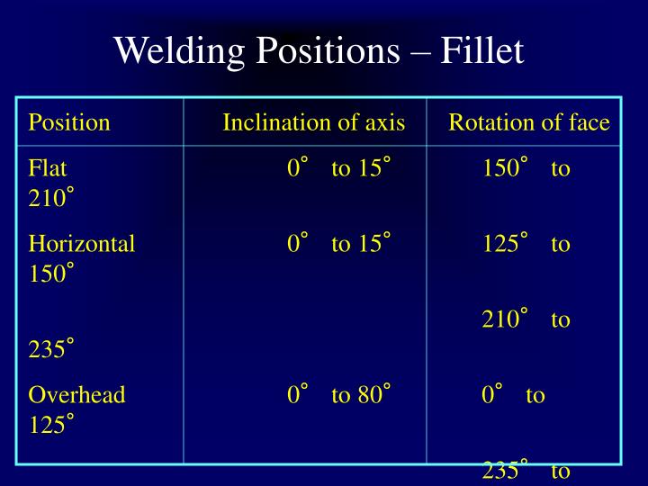 PPT - Welding Symbols (ISO 2553) and Weld Joint Design PowerPoint ...