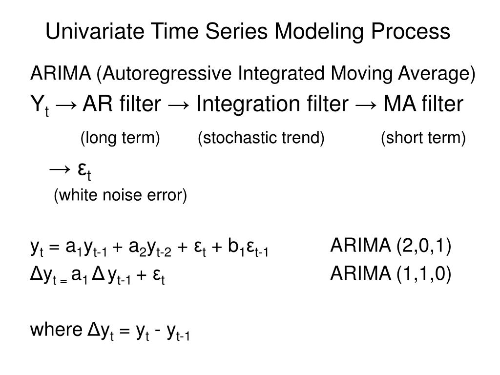 Ppt Time Series Analysis Method And Substance Introductory Workshop