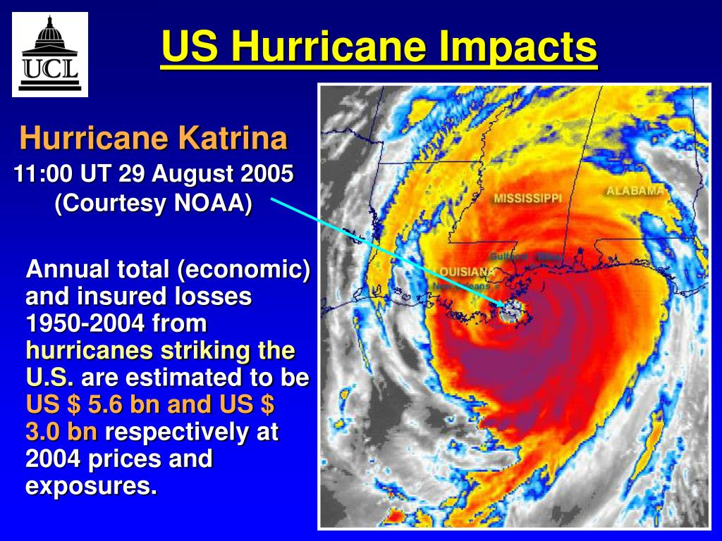 PPT - Forecasting Seasonal Hurricane Activity Impacting the U.S ...