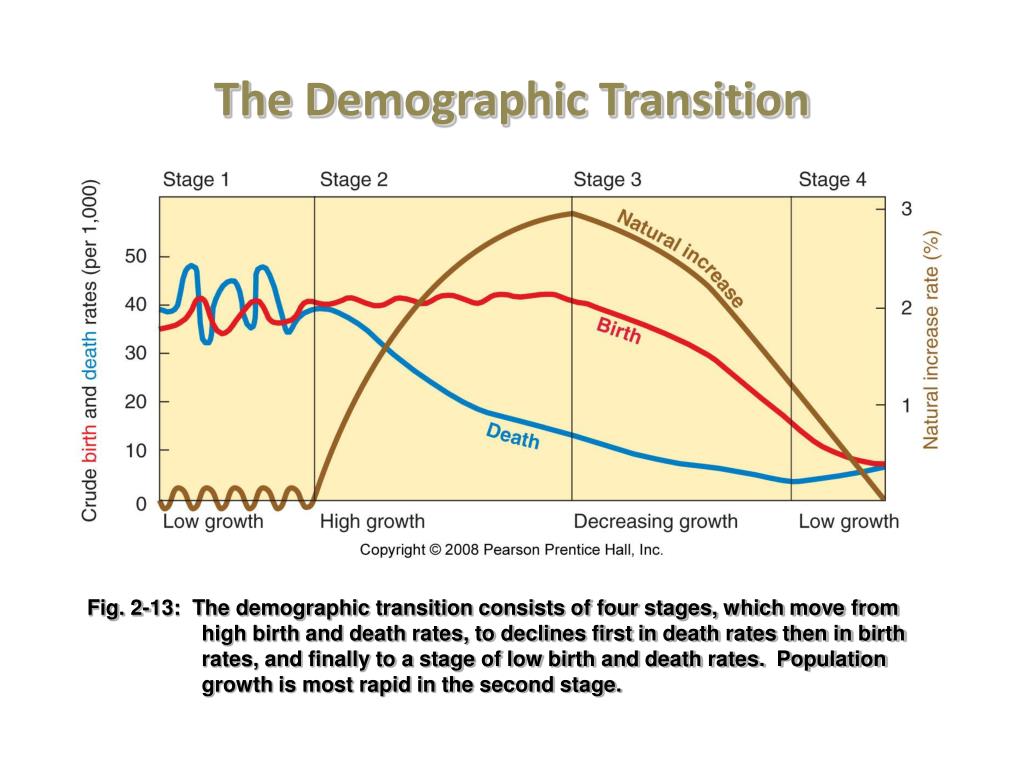 PPT - AP HUMAN GEOGRAPHY EXAM REVIEW PowerPoint Presentation, free ...