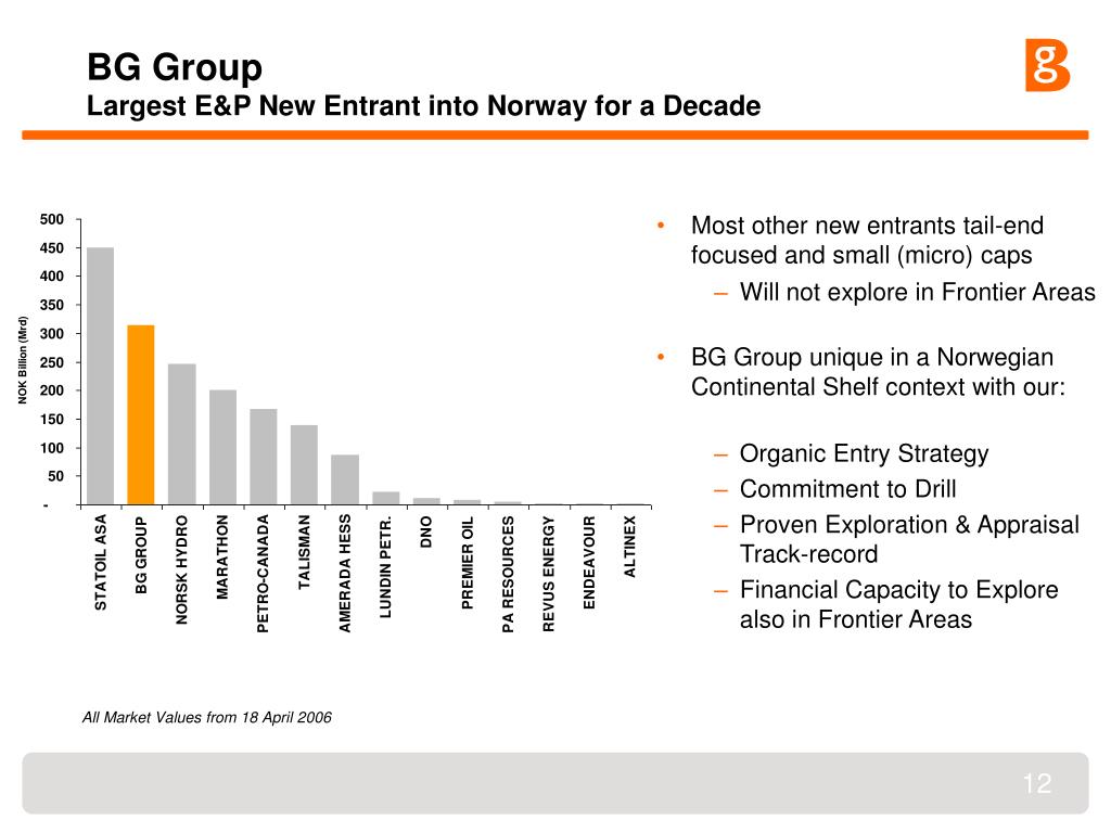 PPT - Overview of BG Group's Growth Strategy and Forward-Looking ...