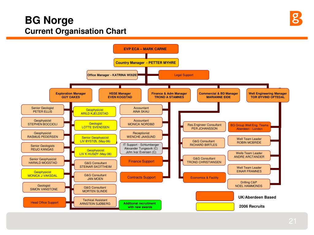 PPT - UK Norway Share Fair – 20 April 2006 PowerPoint Presentation ...