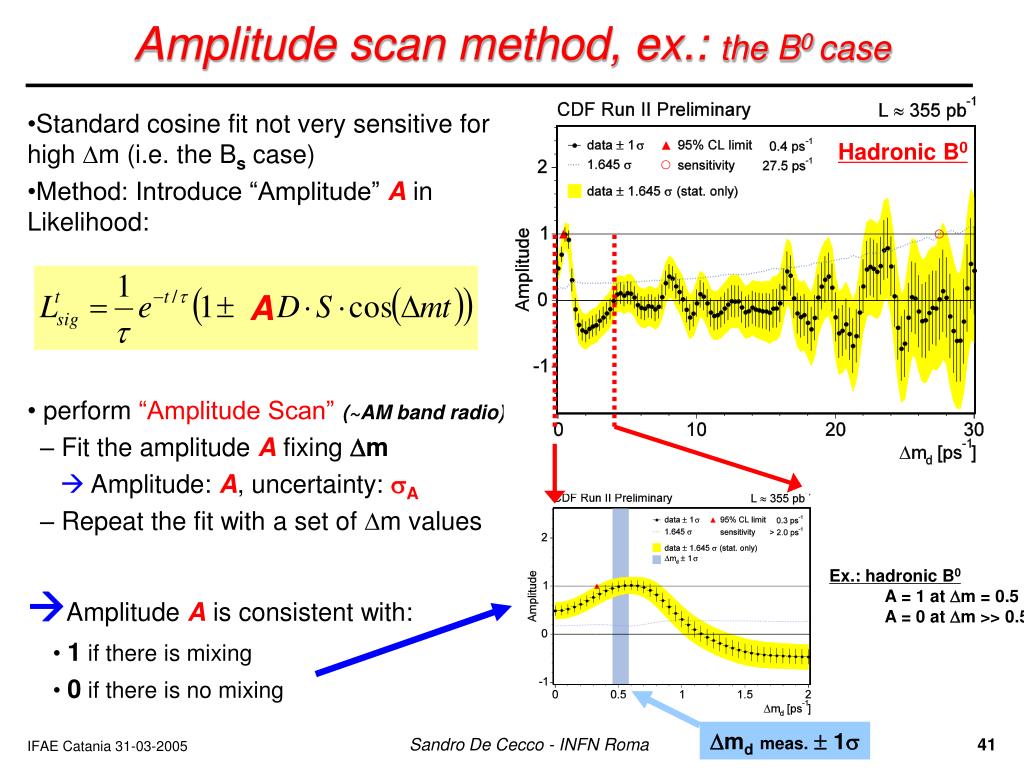 PPT - Ricerca delle oscillazioni del sistema a PowerPoint Presentation ...