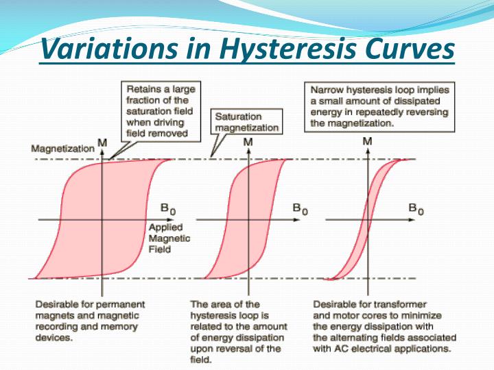 PPT - Magnetic hysteresis PowerPoint Presentation - ID:3197457