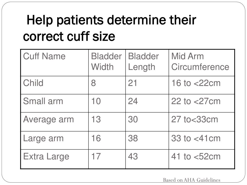 PPT - Measuring Blood Pressure at Home PowerPoint Presentation, free ...