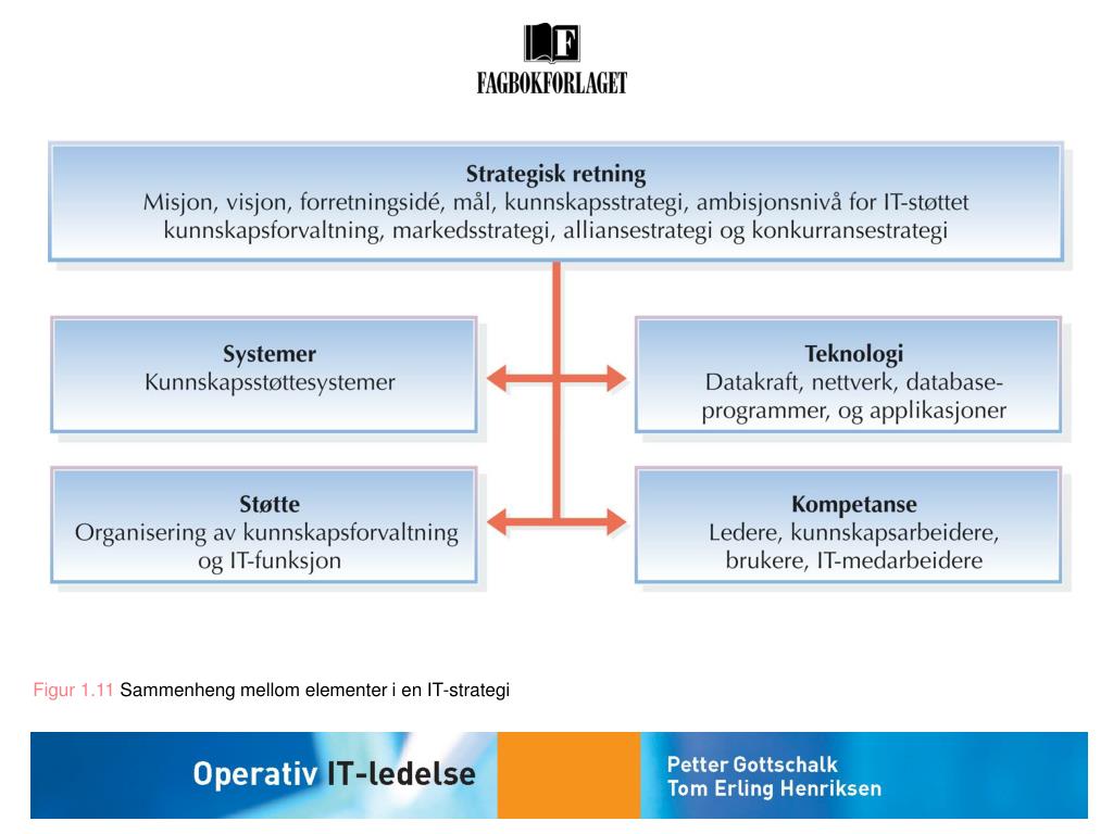 PPT - Figur 0.1 Samvirkemodell med koplingspunkter (Kilde: Bo Hjort ...