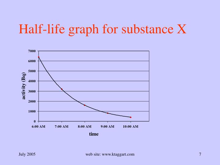 PPT - Activity & half life Click on mouse or press ‘Enter’ to begin ...