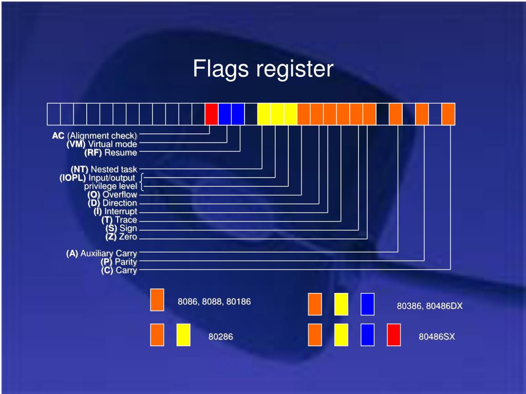 PPT - Lecture 4 PowerPoint Presentation, free download - ID:3198028