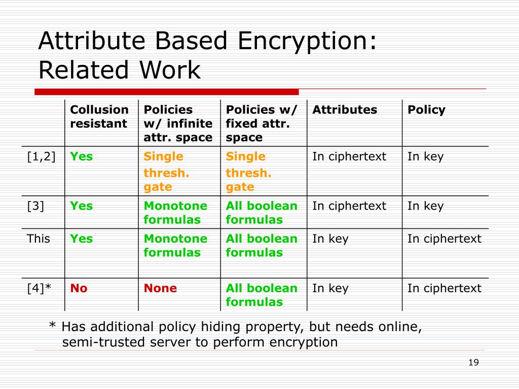 PPT - Ciphertext-Policy, Attribute-Based Encryption PowerPoint ... PPT - Ciphertext-Policy, Attribute-Based Encryption PowerPoint ...