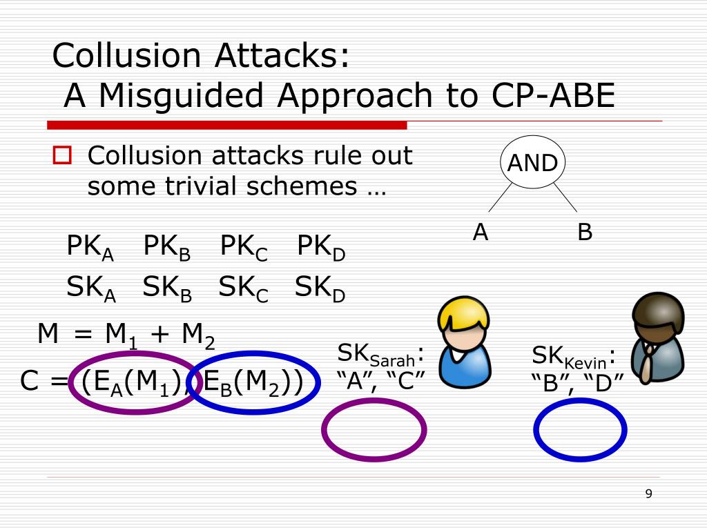 PPT - Ciphertext-Policy, Attribute-Based Encryption PowerPoint ... PPT - Ciphertext-Policy, Attribute-Based Encryption PowerPoint ...