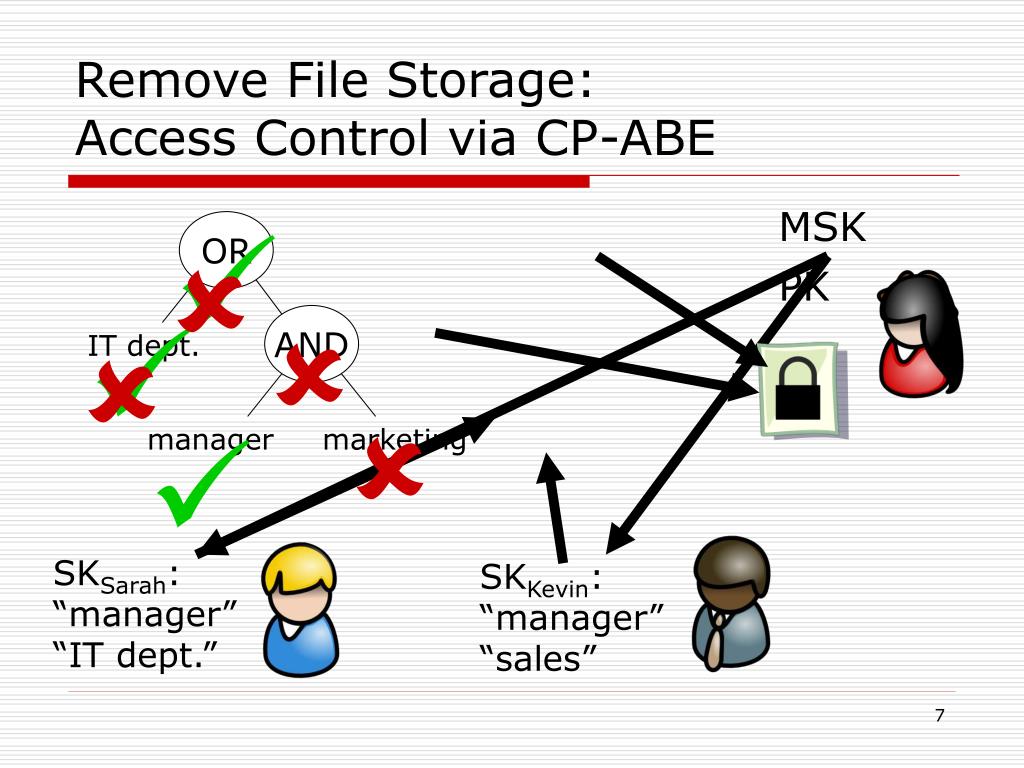 PPT - Ciphertext-Policy, Attribute-Based Encryption PowerPoint ... PPT - Ciphertext-Policy, Attribute-Based Encryption PowerPoint ...