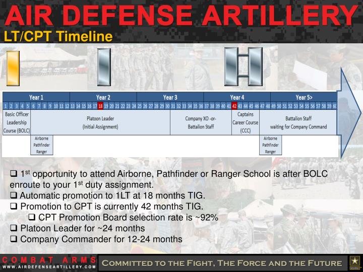 PPT - Cadet briefing PowerPoint Presentation - ID:3198462