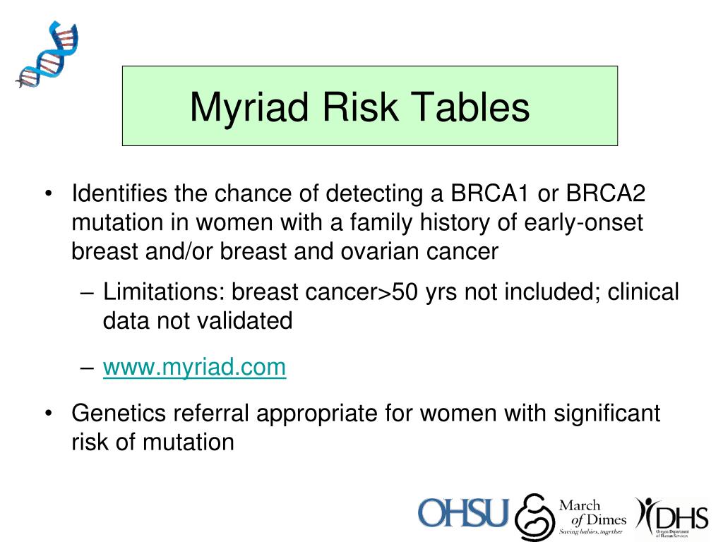 PPT - Familial Cancer Risk Assessment: Breast and Ovarian Cancer ...
