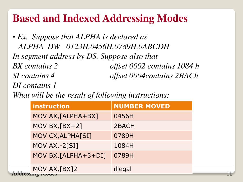 PPT - Assembly Language Lecture 9 (Array and Addressing Modes ... PPT - Assembly Language Lecture 9 (Array and Addressing Modes ...
