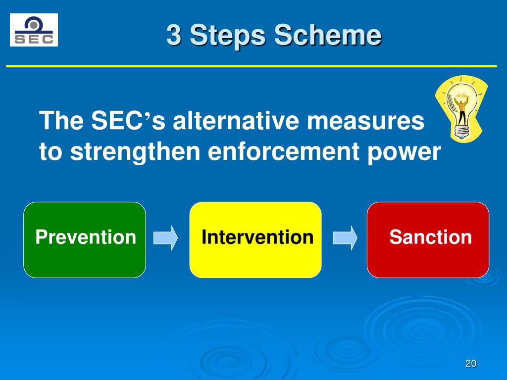 PPT - Corporate Governance Development in Thailand: Regulatory ...