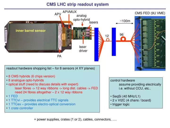 PPT - APV PowerPoint Presentation, free download - ID:3198740