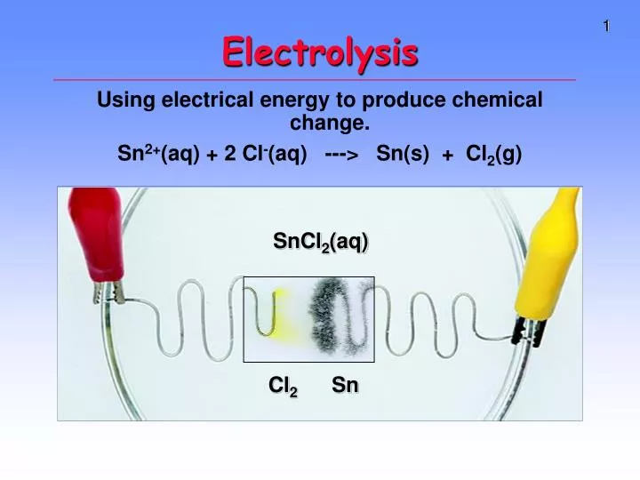 PPT - Electrolysis PowerPoint Presentation, free download - ID:3198805