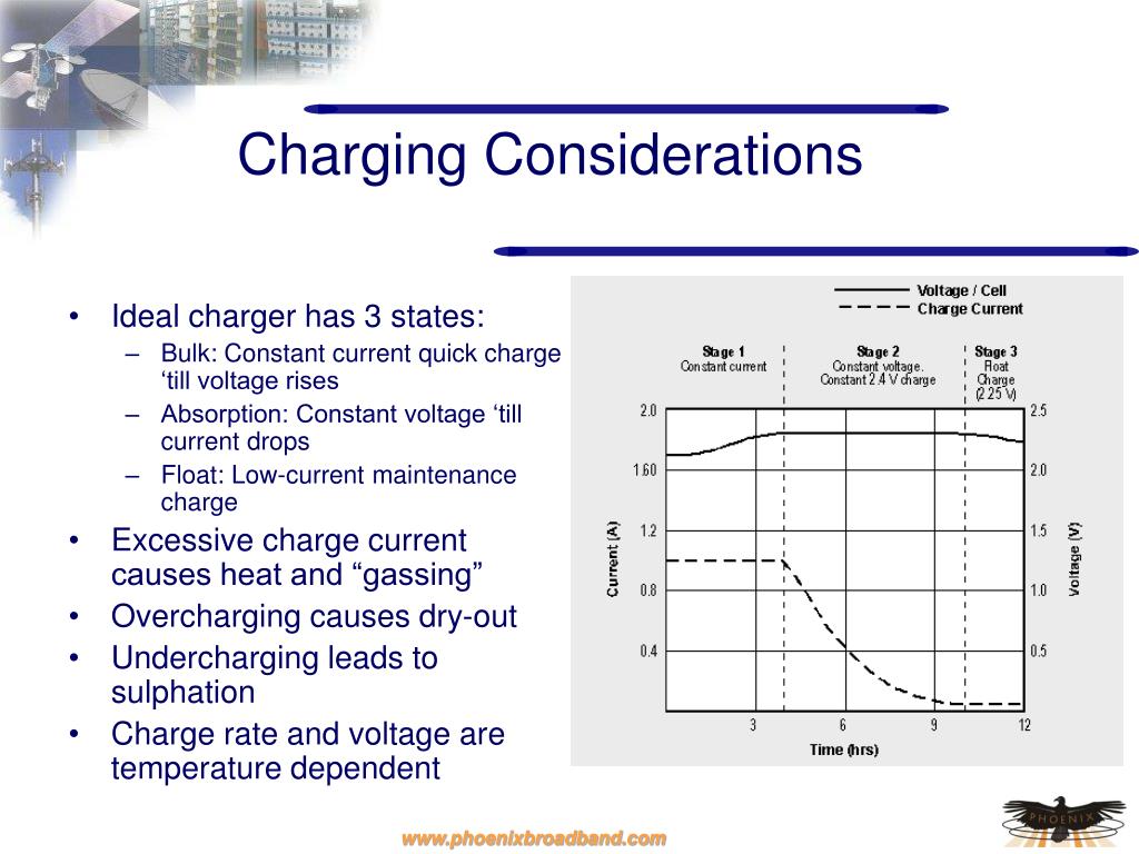 PPT - Care and Feeding of DC Power Plant and UPS Batteries PowerPoint ...