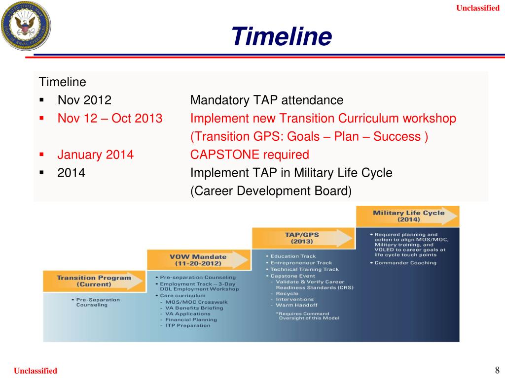 PPT - Veteran Employment Initiative PowerPoint Presentation, free ...