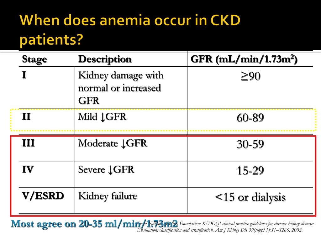 PPT - Lessons Learned: Anemia Treatment in Chronic Kidney Disease and ...