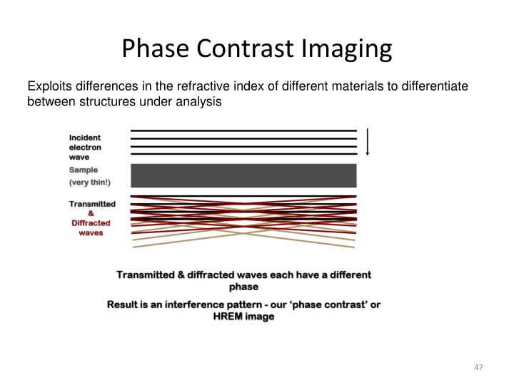 PPT - Contrast in TEM and STEM PowerPoint Presentation - ID:3199271