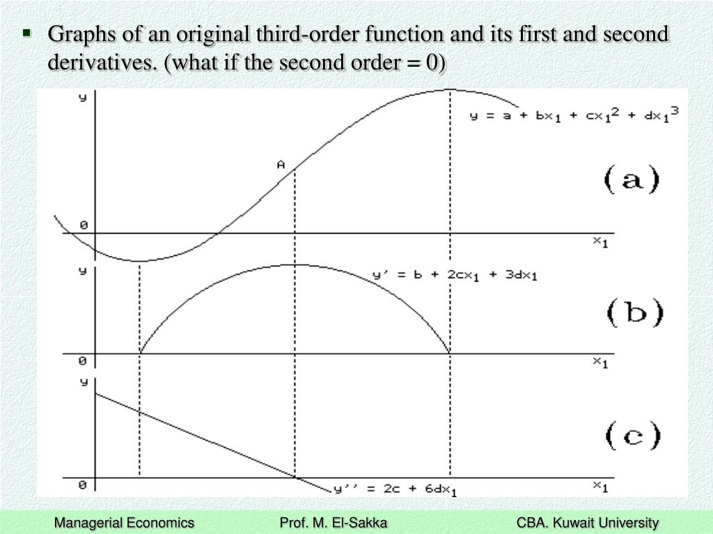 PPT - Managerial Economics in a Global Economy PowerPoint Presentation ...