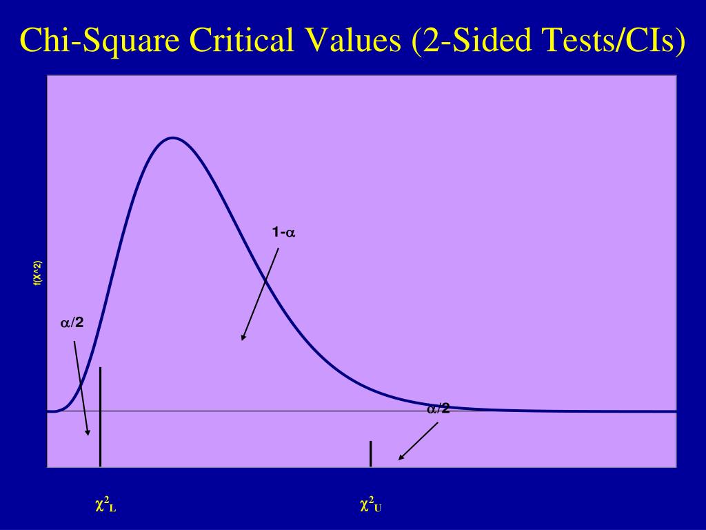 PPT - Chapter 7 PowerPoint Presentation, free download - ID:3199545