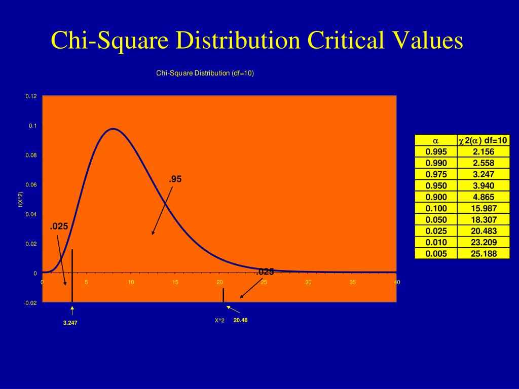 PPT - Chapter 7 PowerPoint Presentation, free download - ID:3199545