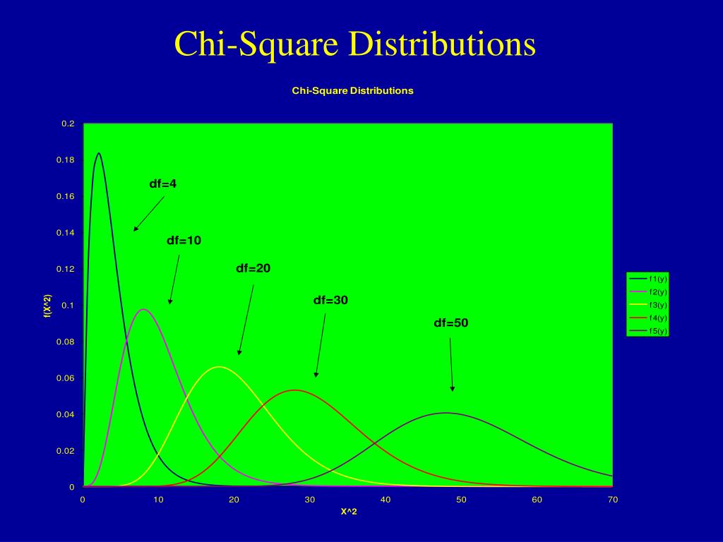 PPT - Chapter 7 PowerPoint Presentation, free download - ID:3199545