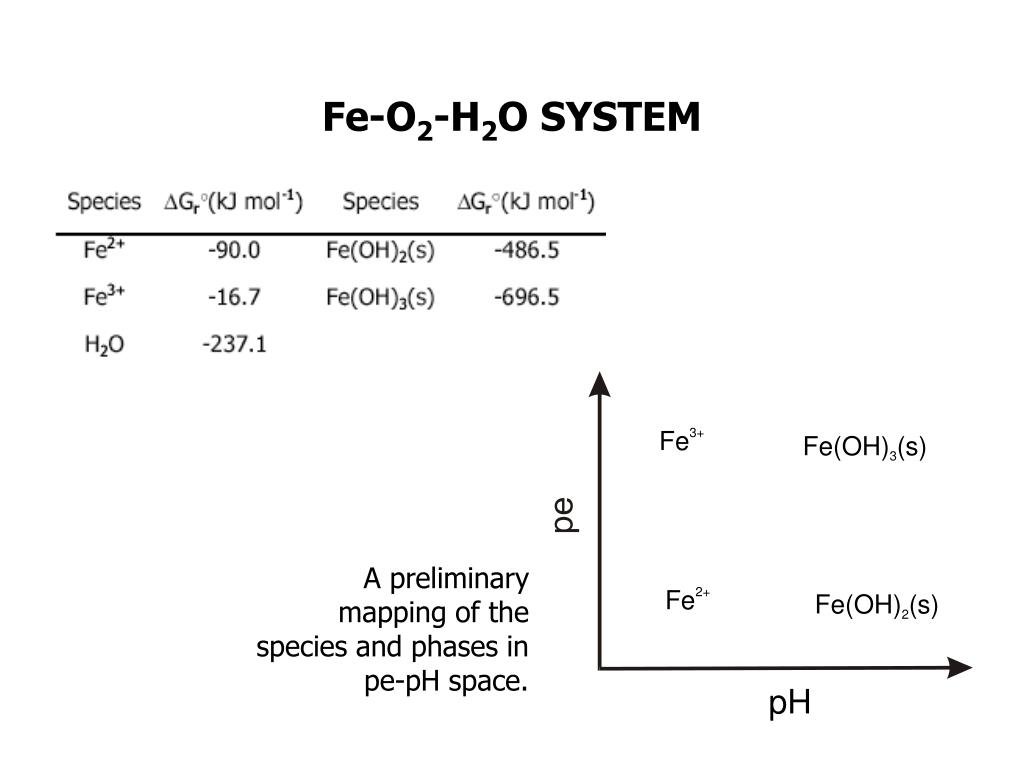 PPT - Electrochemistry - Redox reactions PowerPoint Presentation, free ...