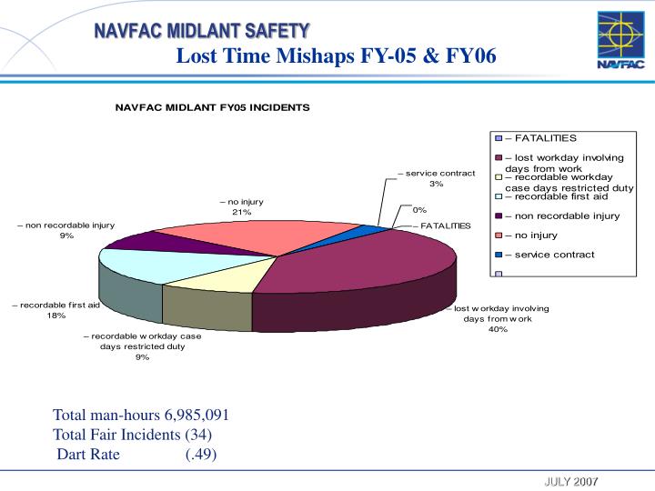 PPT - NAVFAC Contractor Safety PowerPoint Presentation - ID:3199839