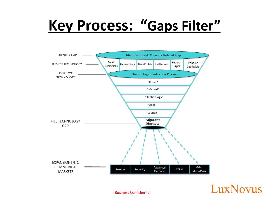 PPT - LuxNovus Light-based Technology Commercialization luxnovusgroup ...