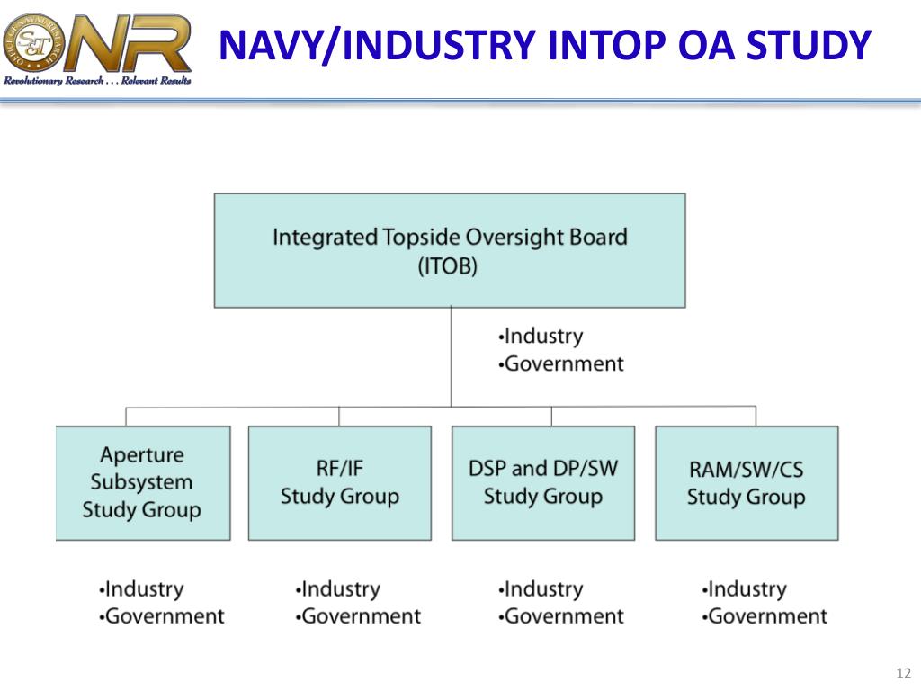 PPT - Betsy B. DeLong Office of Naval Research 703-588-0069 betsy ...