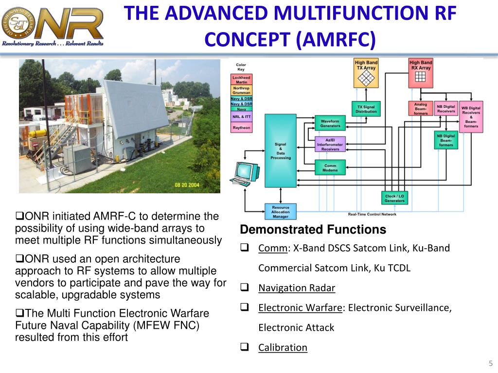 PPT - Betsy B. DeLong Office of Naval Research 703-588-0069 betsy ...