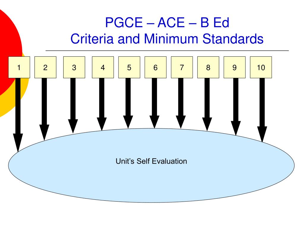 PPT - National Review of Teacher Education: B Ed/ACE/PGCE PowerPoint ...