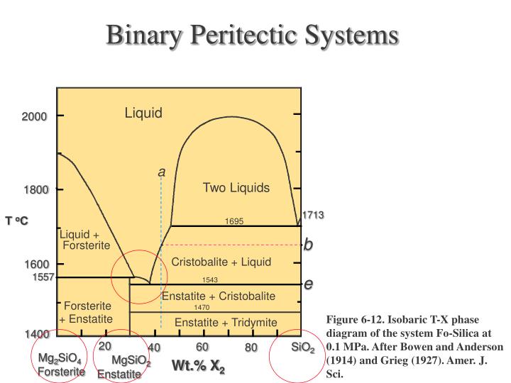 PPT - Phase Diagrams Continued PowerPoint Presentation - ID:3200437