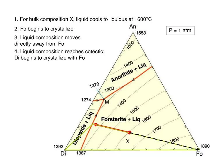 PPT - P = 1 atm PowerPoint Presentation, free download - ID:3200477