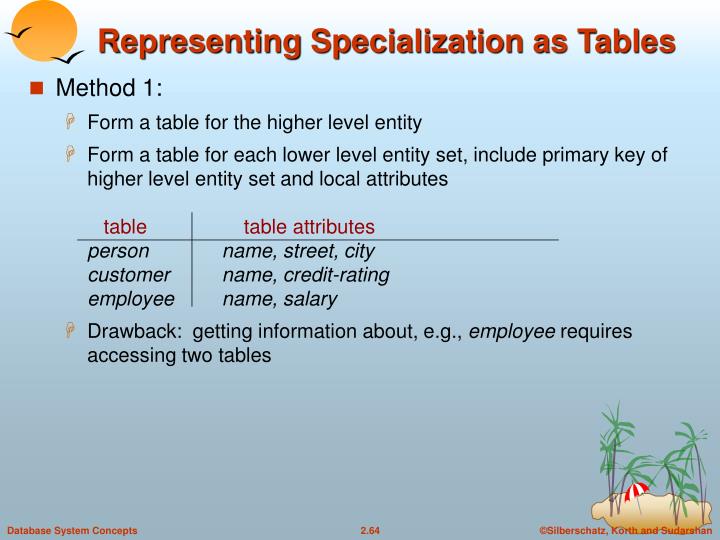 PPT - Chapter 2: Entity-Relationship Model PowerPoint Presentation - ID ...