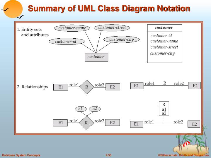 PPT - Chapter 2: Entity-Relationship Model PowerPoint Presentation - ID ...