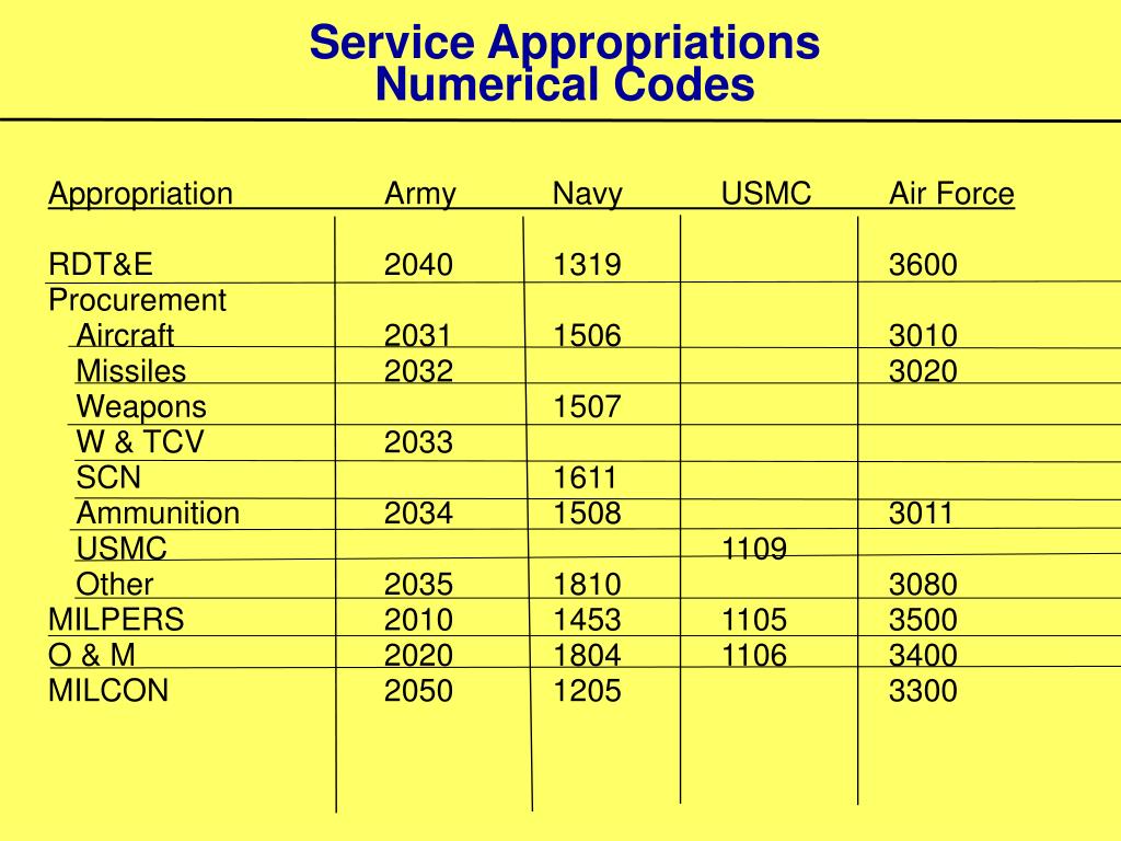 PPT - Siobhan Tack BCF, C&NE Department Chair Defense Acquisition ...
